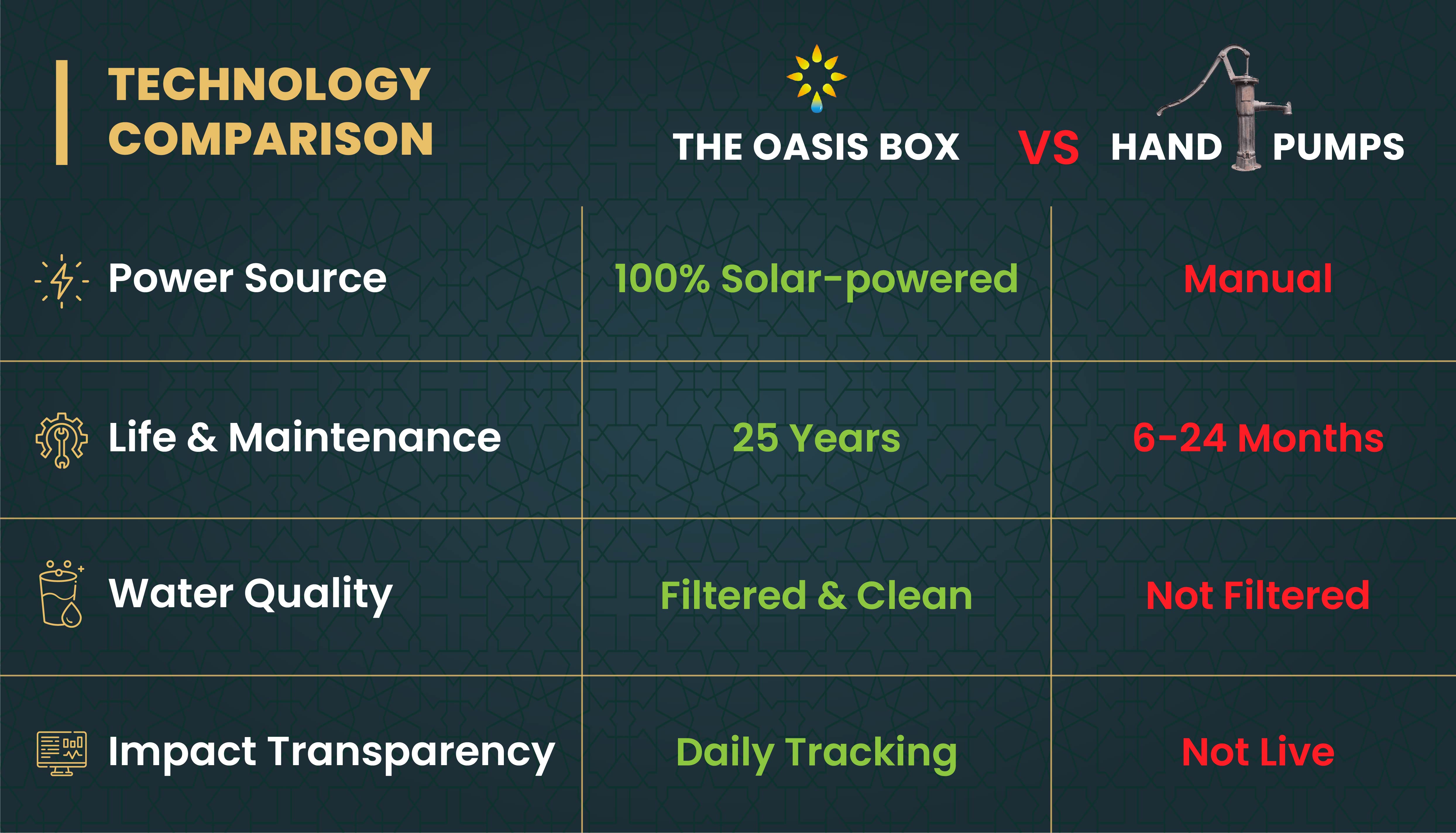 Give Filtered Drinking Water to One Million People In Need | LaunchGood