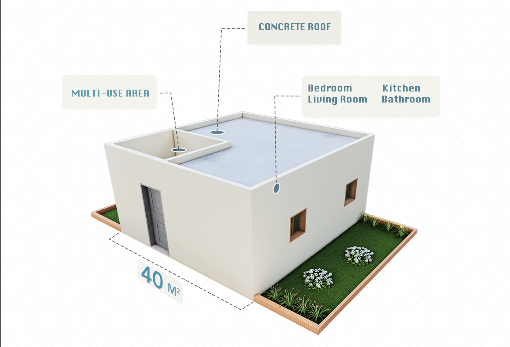 Let's Build a Village in Syria with The Saleh Family | LaunchGood