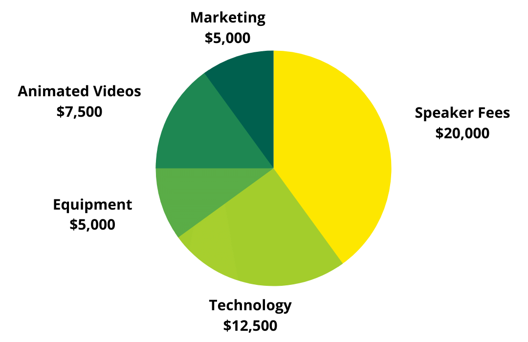 Noor Kids: Support the Ramadan Camp for Kids | LaunchGood