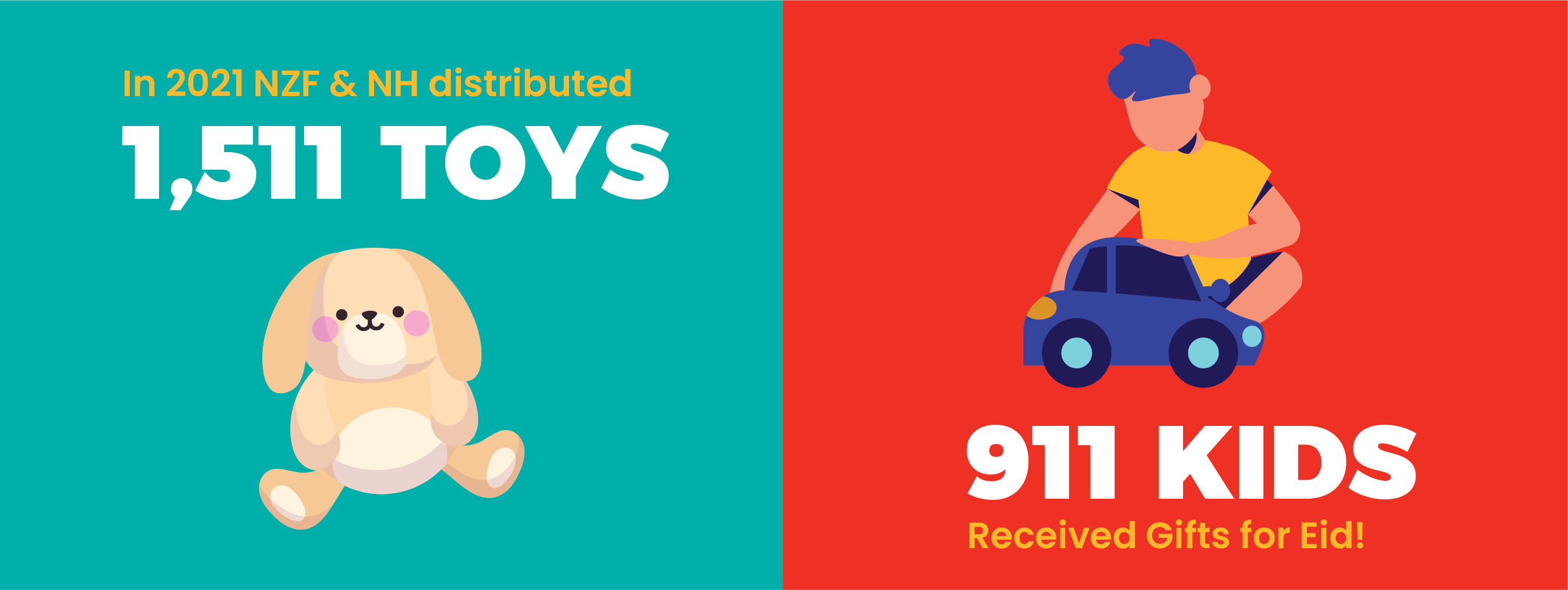 Eid Al Adha Toy Drive | LaunchGood