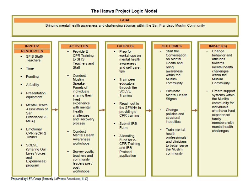 The Haawa Project: The Winds of Change, Changing Minds | LaunchGood ...