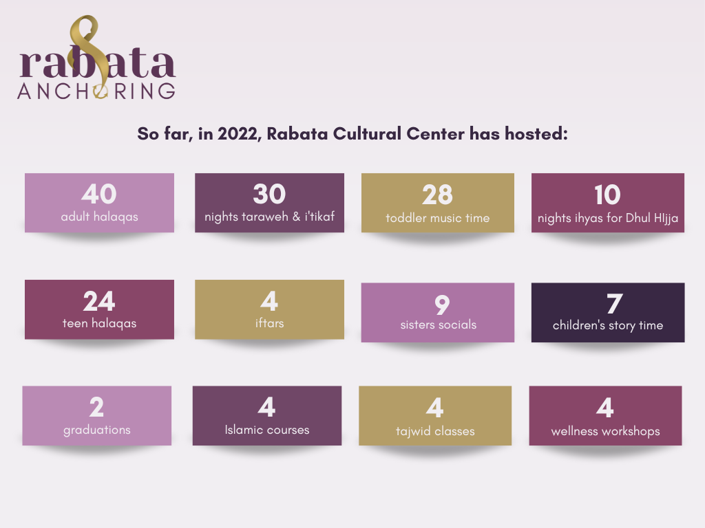 Rabata Cultural Center Expansion | LaunchGood | LaunchGood