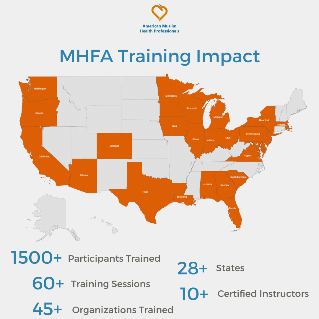 Support Community Centered Mental Health Awareness and Resilience ...