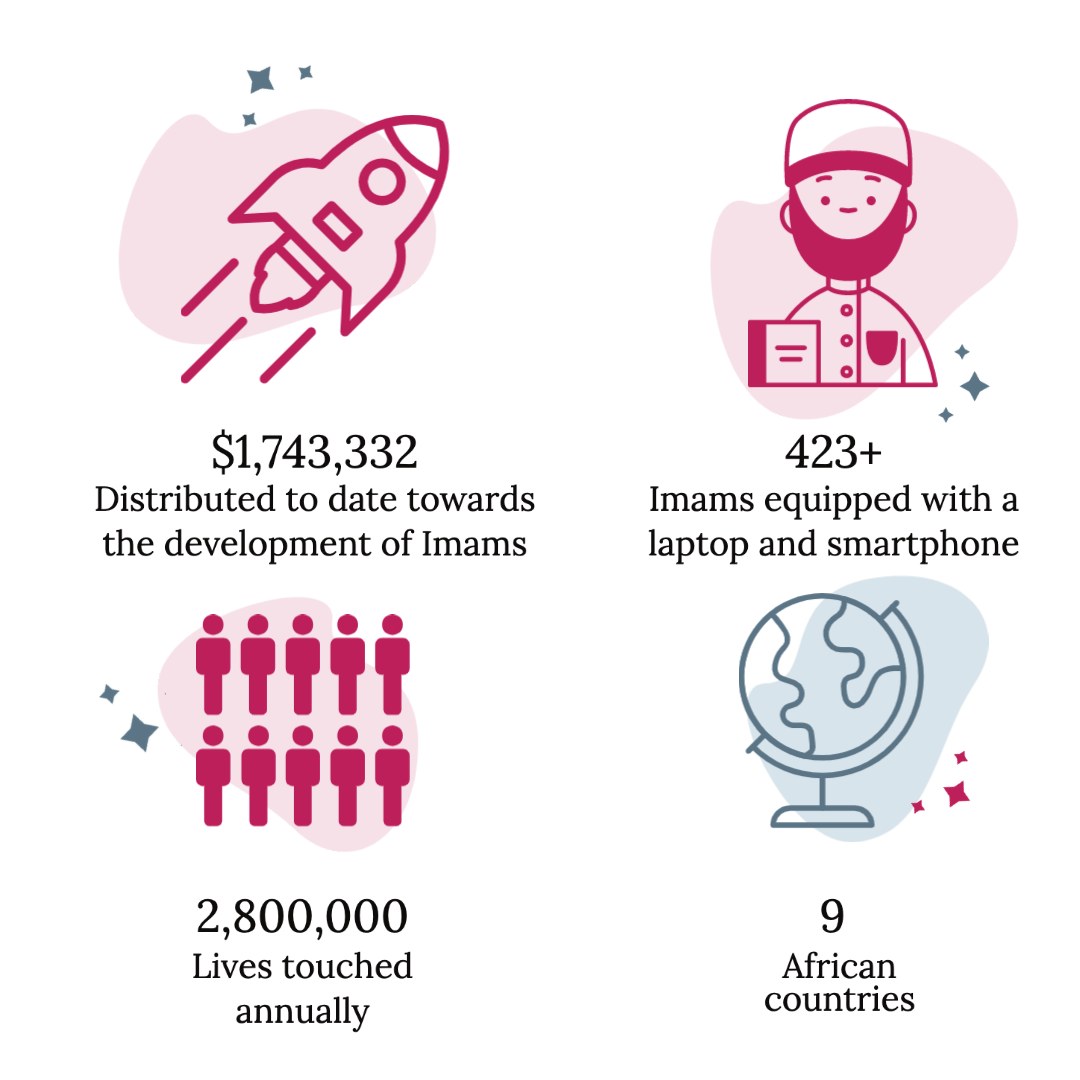 Support 400+ Imams Across Africa! | LaunchGood