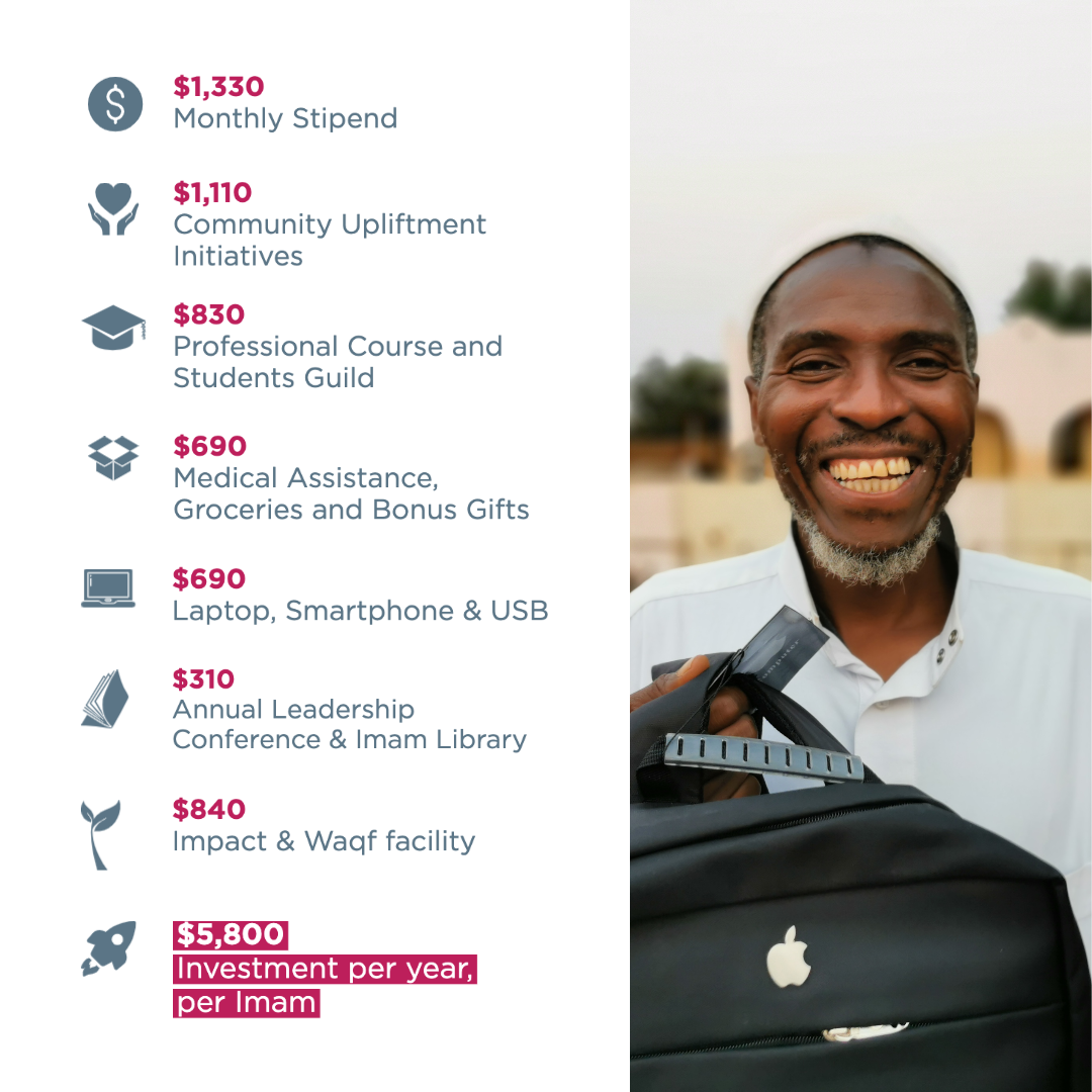 Support 400+ Imams Across Africa! | LaunchGood