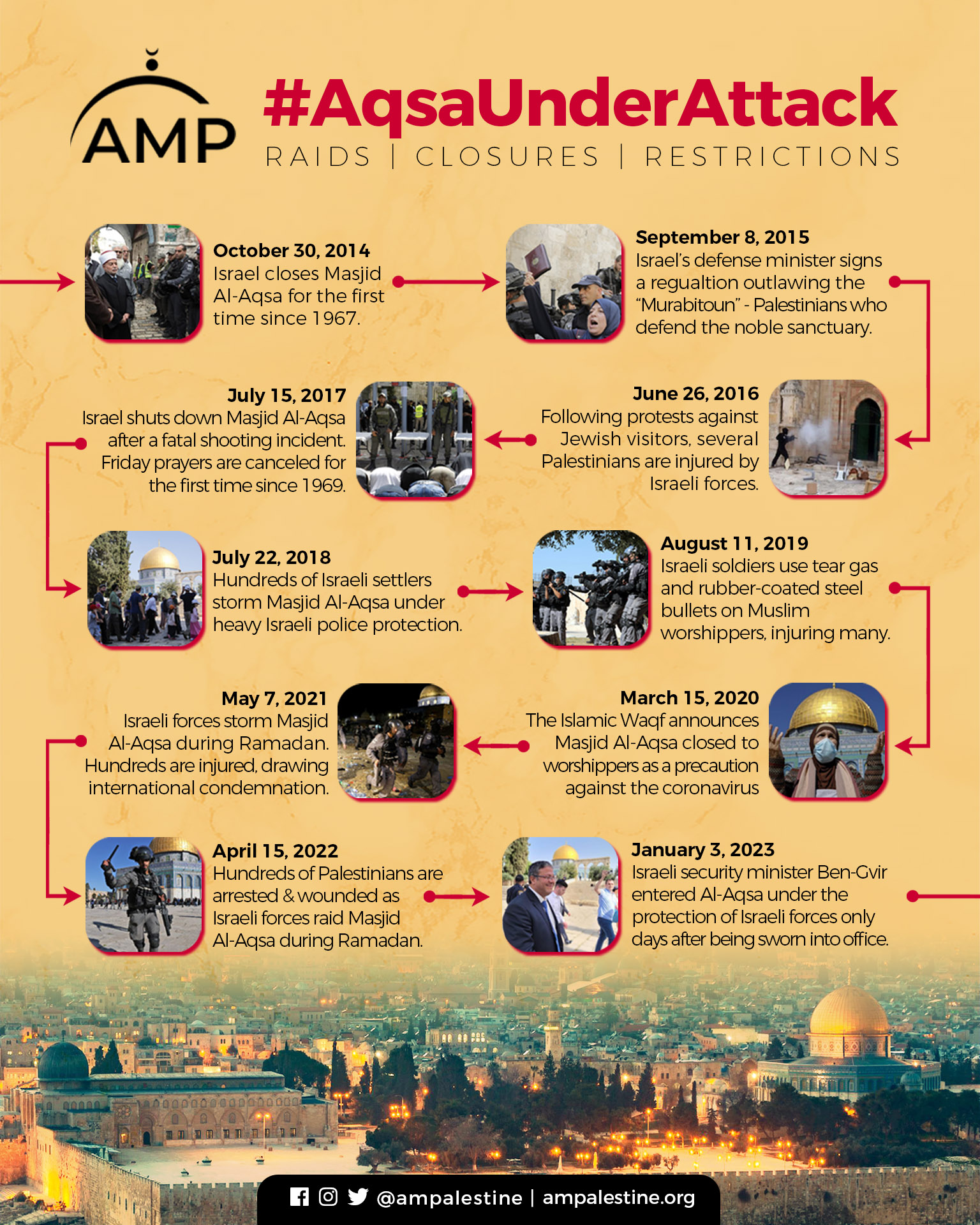Protect the Sanctity of Masjid Al-Aqsa | LaunchGood