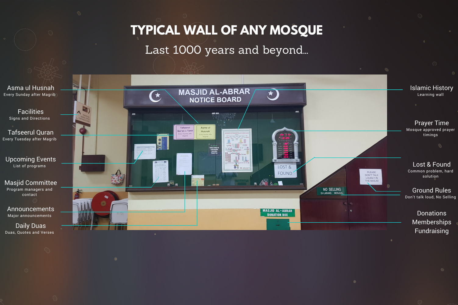 CollabDeen - The Smart Mosque App for Every Community | LaunchGood