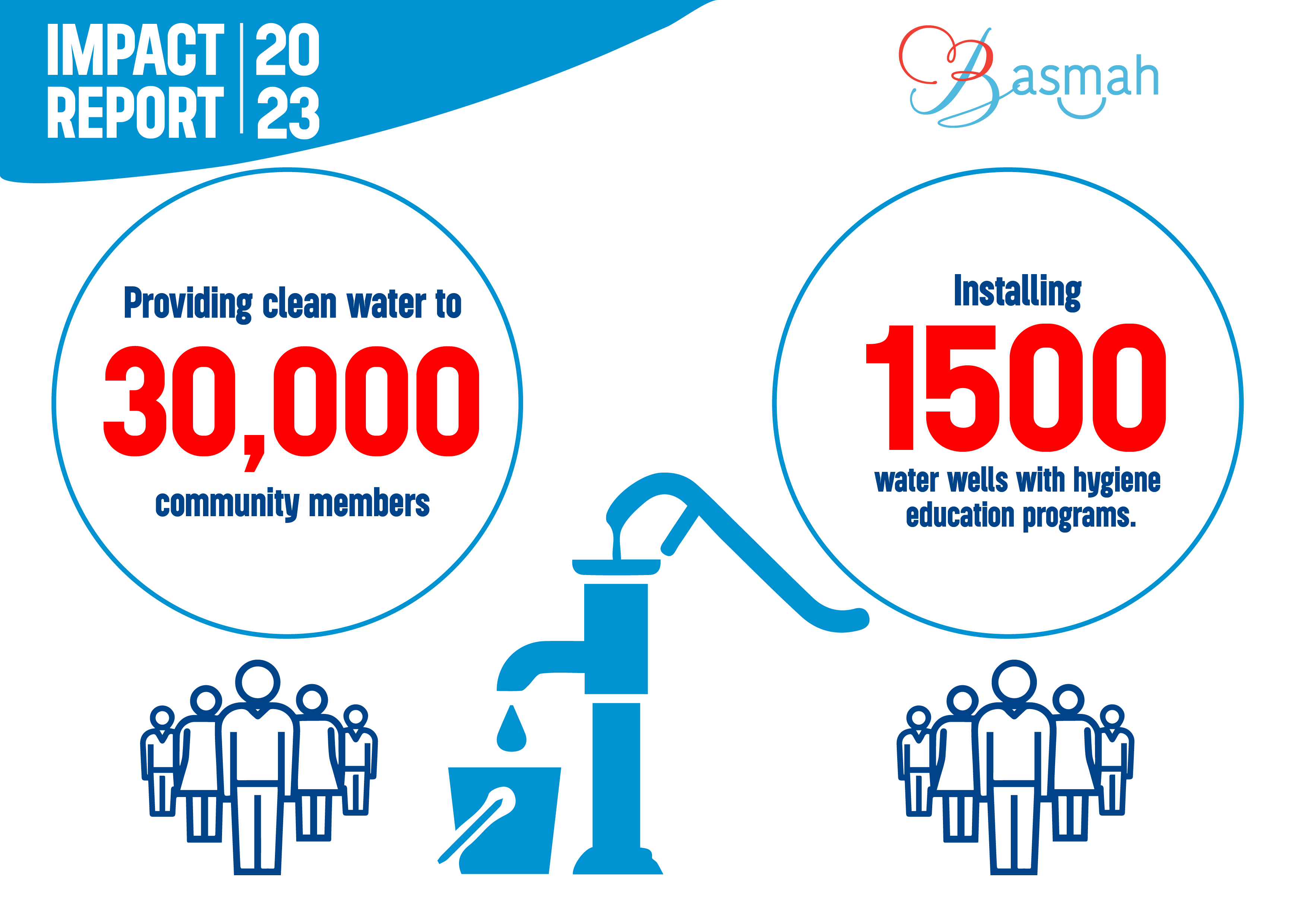 Build a Well in Bangladesh: Give Clean Water for $250! | LaunchGood ...