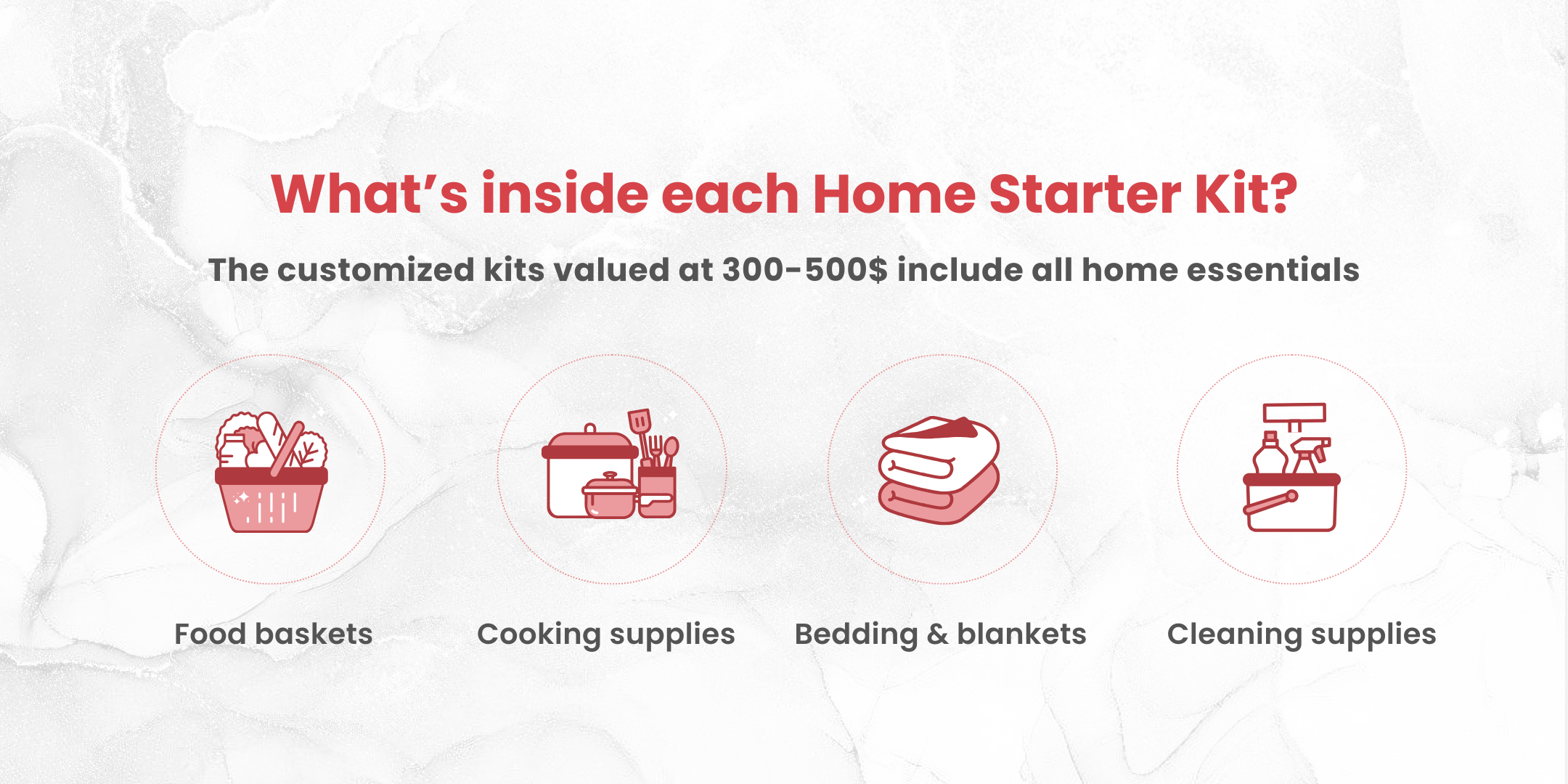 Home Starter Kit Campaign 2024 | LaunchGood | LaunchGood