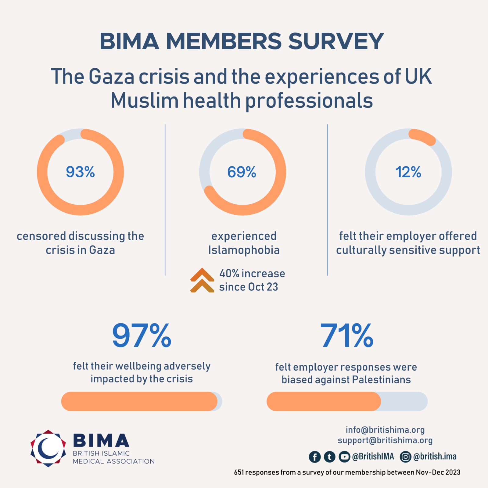 Defend Muslim Health Professionals | LaunchGood | LaunchGood