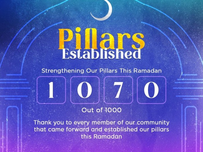 WLICC Ramadan 1445 Pillars Campaign | LaunchGood | LaunchGood