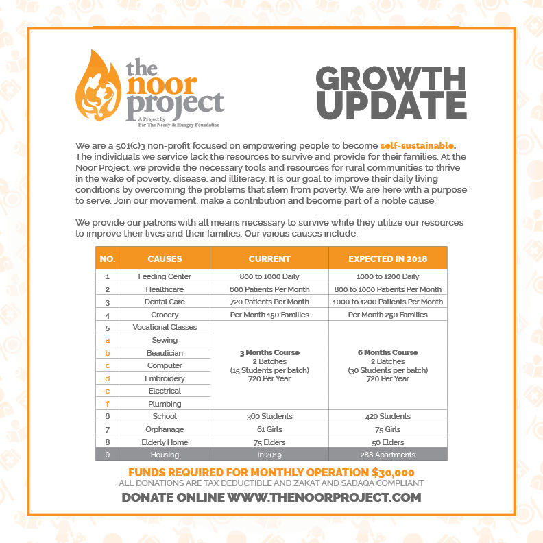 The Noor Project Programs – Monthly Expenses | LaunchGood | LaunchGood