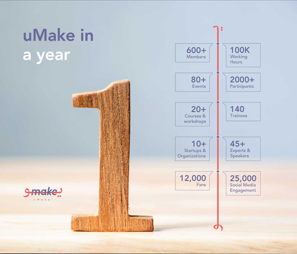 Support uMake, Palestine's Leading Coworking Space | LaunchGood