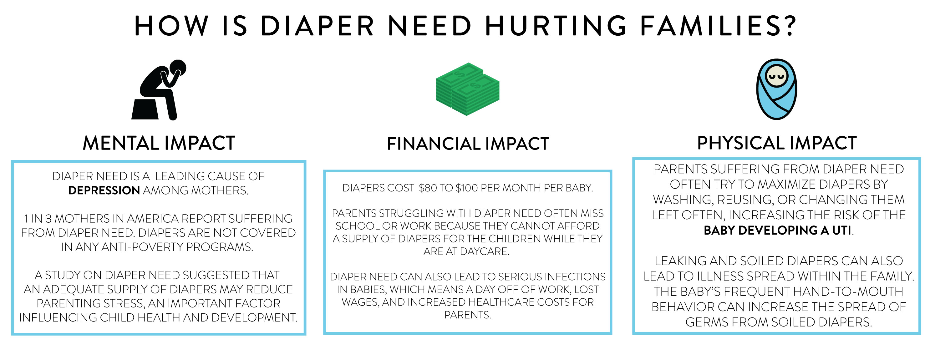 March Madness Diaper Drive | LaunchGood | LaunchGood