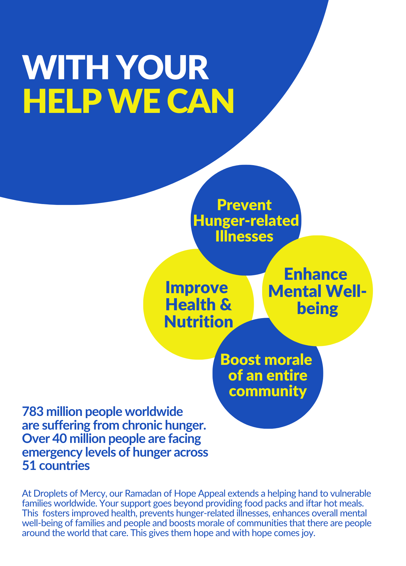 PREVENT HUNGER THIS RAMADAN | LaunchGood | LaunchGood