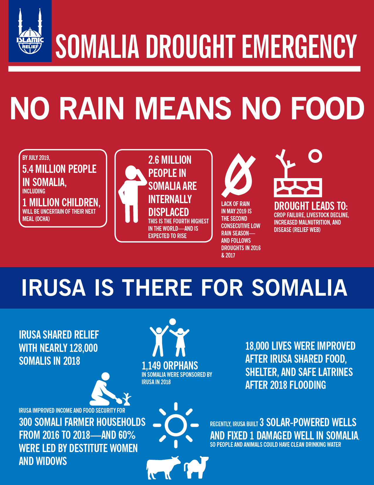 Somalia Drought Emergency | LaunchGood