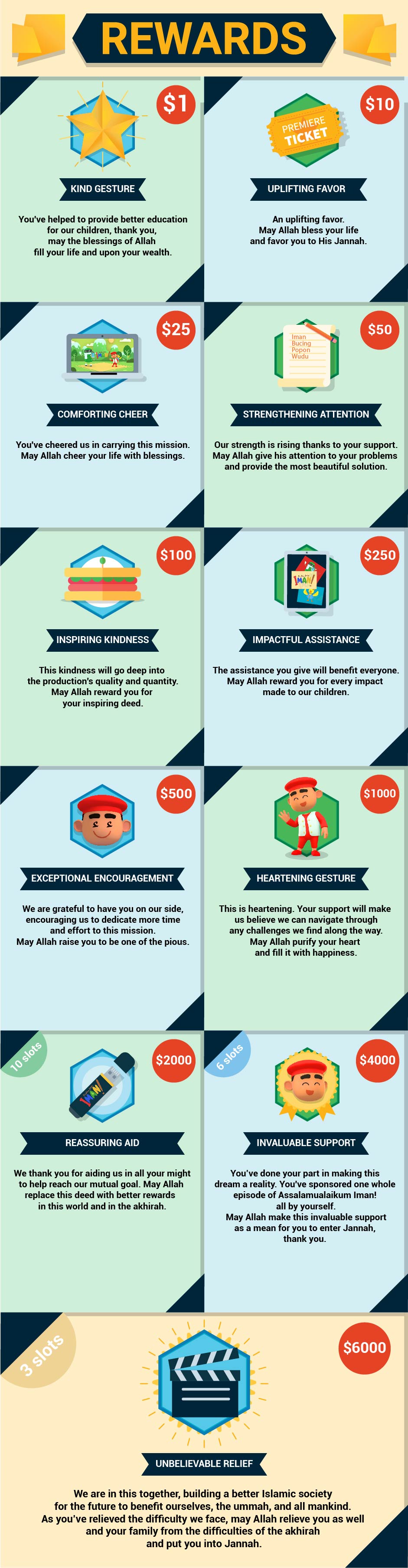 Assalamualaikum Iman - Islamic 3D Cartoons for Kids | LaunchGood