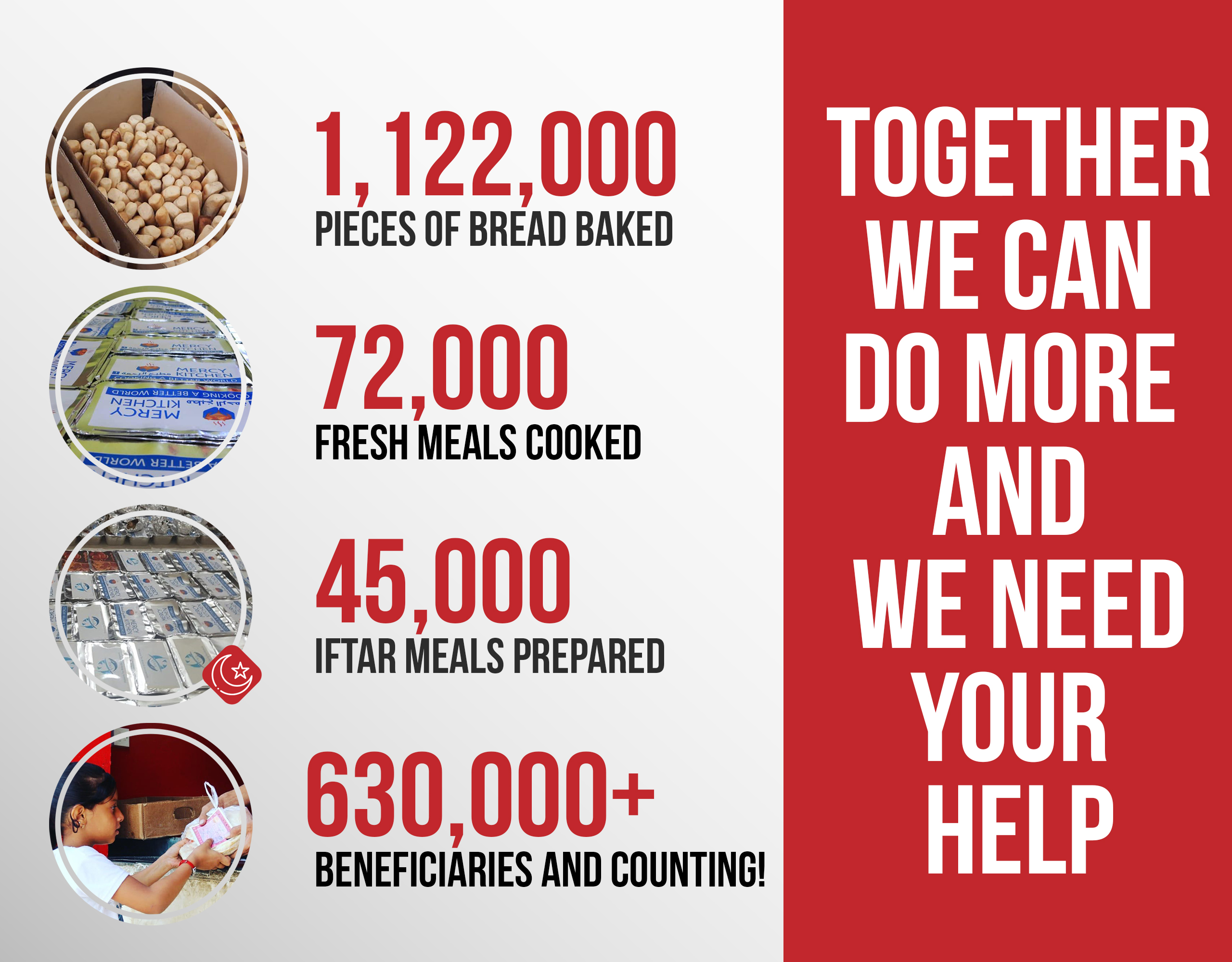 Mercy Bakery Yemen | LaunchGood | LaunchGood