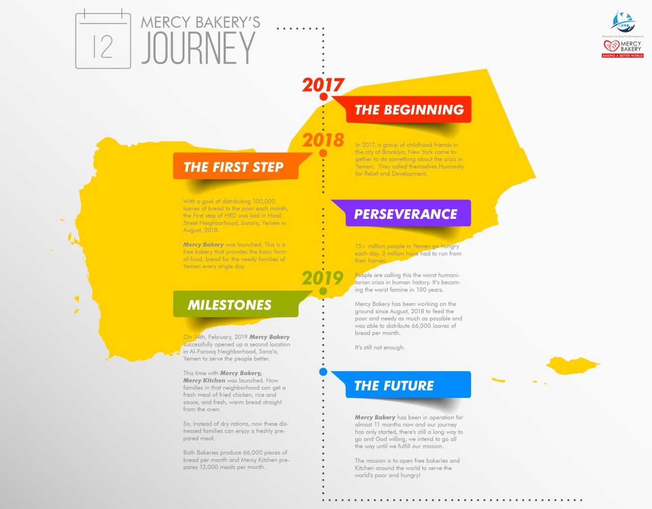 Mercy Bakery | LaunchGood