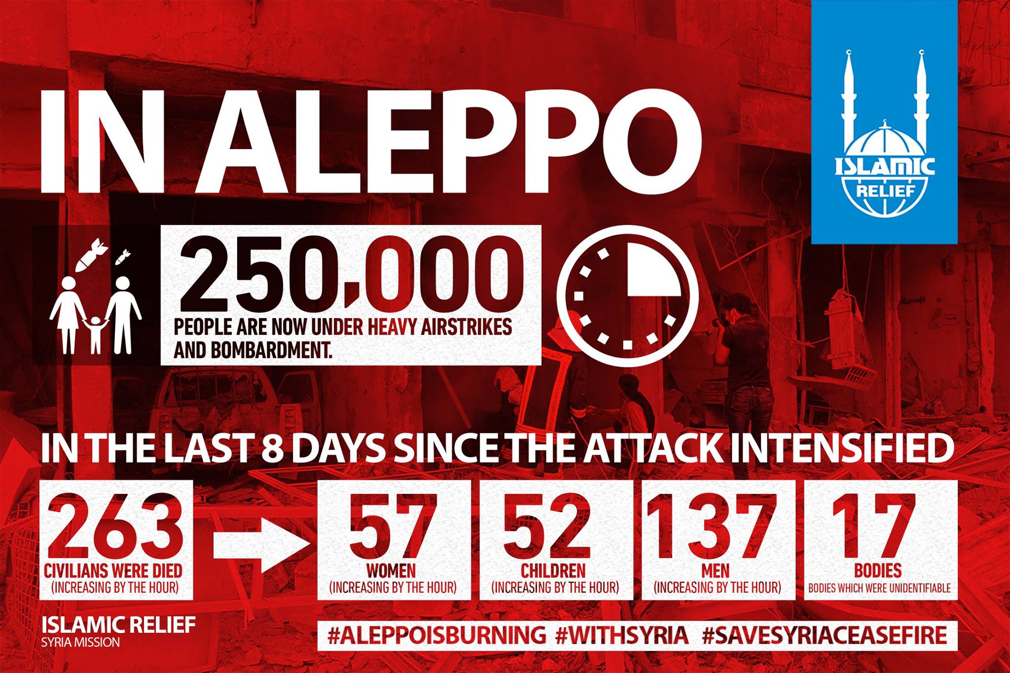 ALEPPO Emergency Medical Shipment | LaunchGood