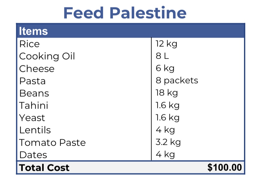 Feed Palestine | LaunchGood