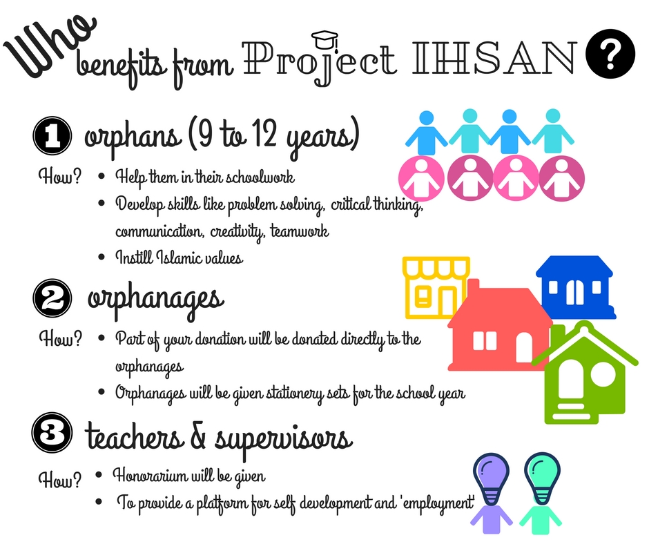 Project IHSAN (I Have Skills And kNowledge) | LaunchGood | LaunchGood