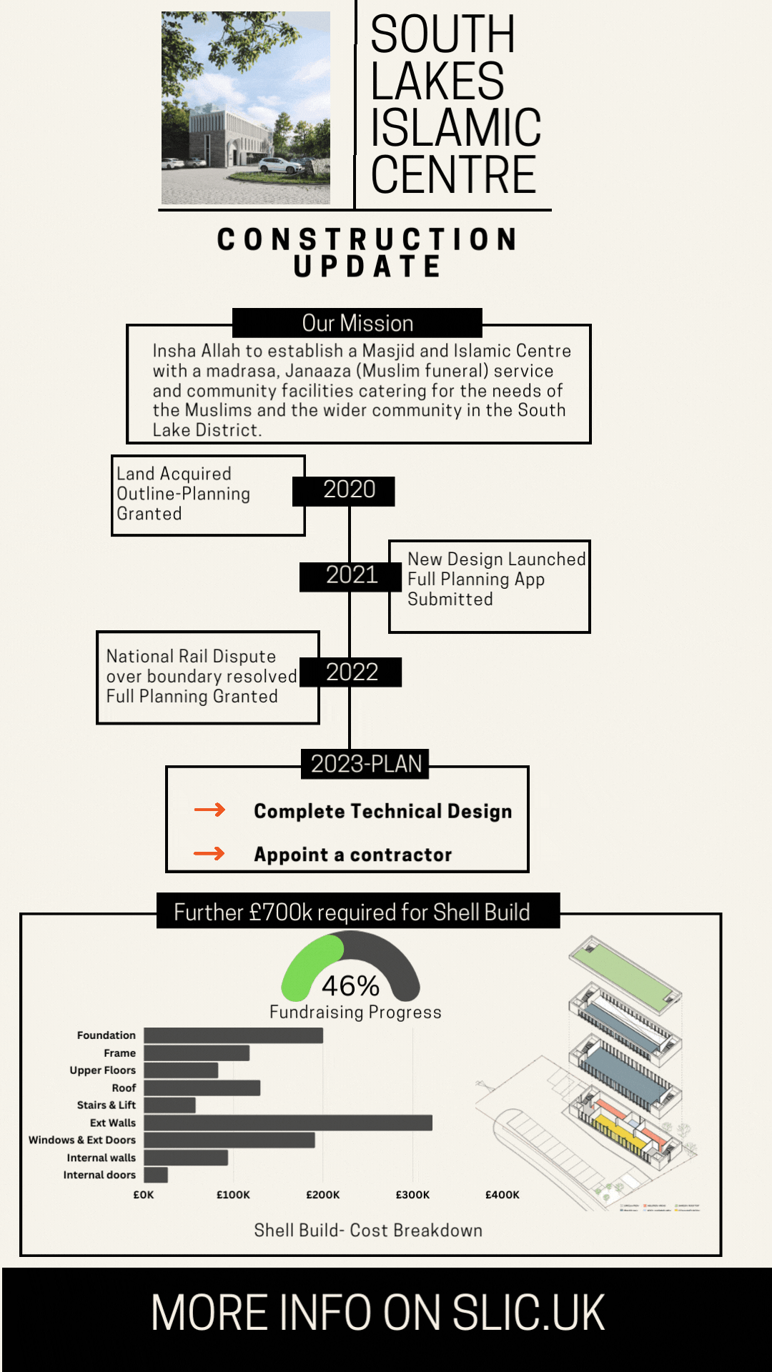 Build your First Masjid in the Lake District, England | LaunchGood ...