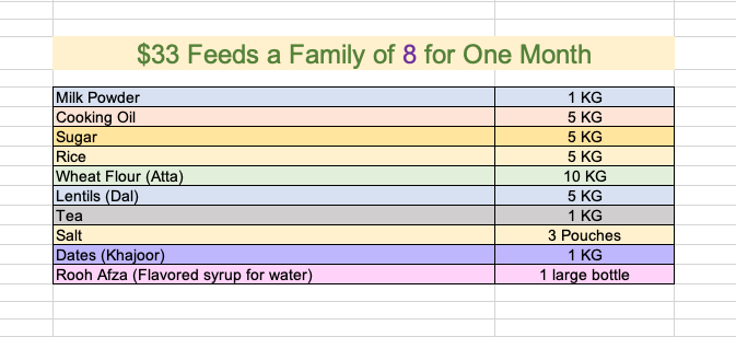 Grocery Rations for the Poor in Pakistan | LaunchGood | LaunchGood