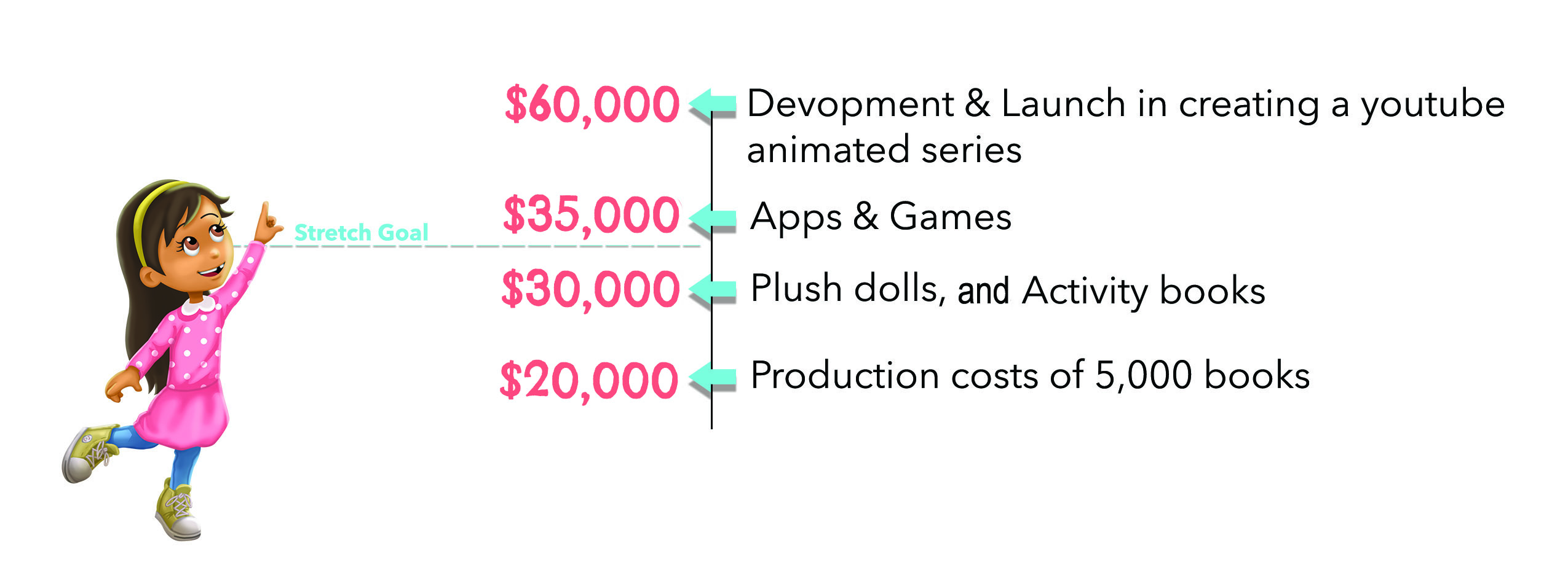 Raihanna: A children's book series | LaunchGood | LaunchGood