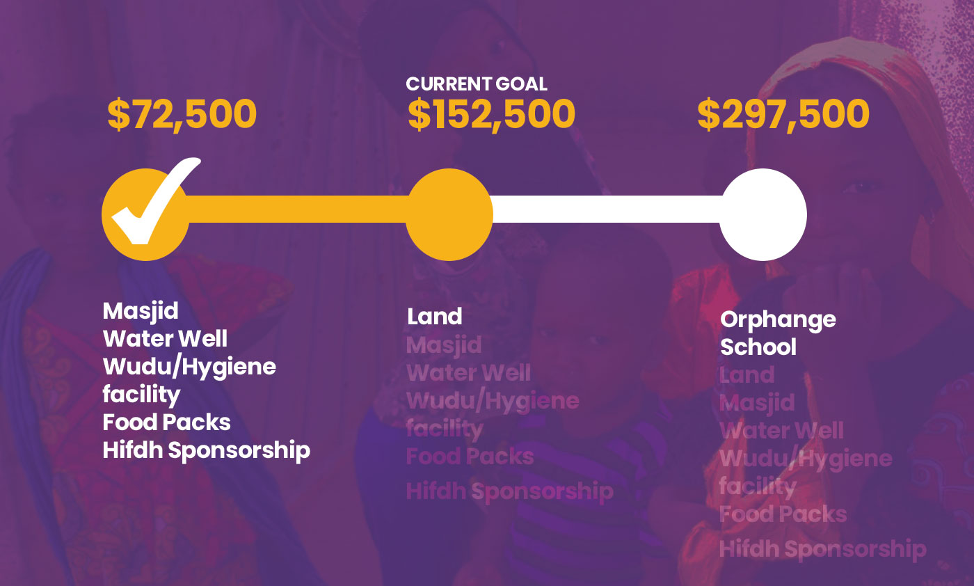 Shaykha Ieasha Prime's Yan Taro Project - Orphanage | School | Masjid ...
