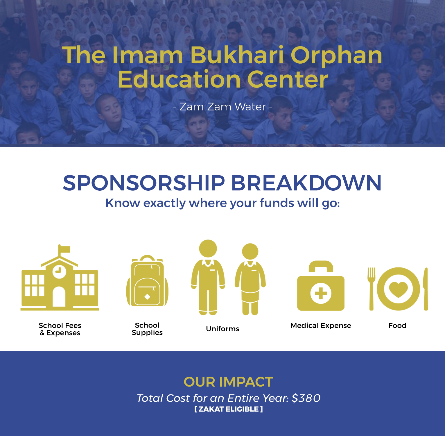 Zakat-Eligible: 9th School Year of Imam Bukhari Orphan Education Center ...