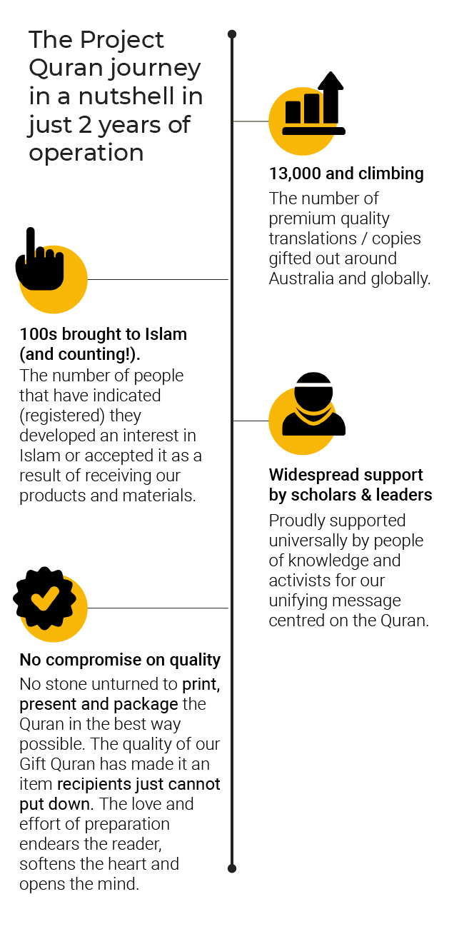 Gift the Quran to the World! | LaunchGood | LaunchGood