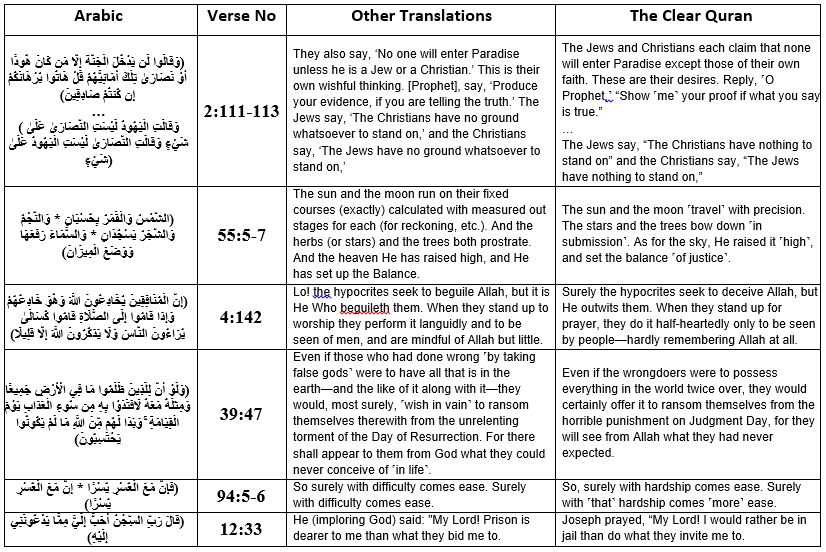 Introducing "Clear Quran Thematic English Translation" In Pakistan ...