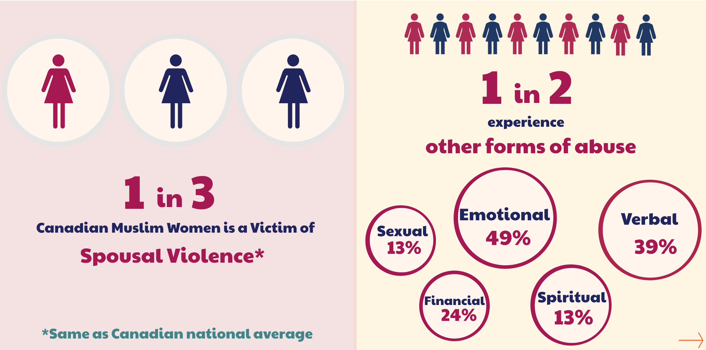 Building Imams' Resources for Domestic Violence Intervention ...